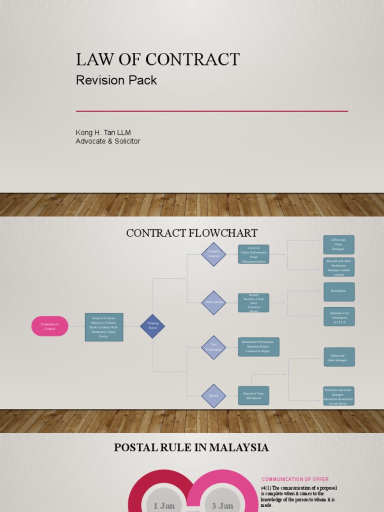 Contract Revision | PDF | Damages | Breach Of Contract