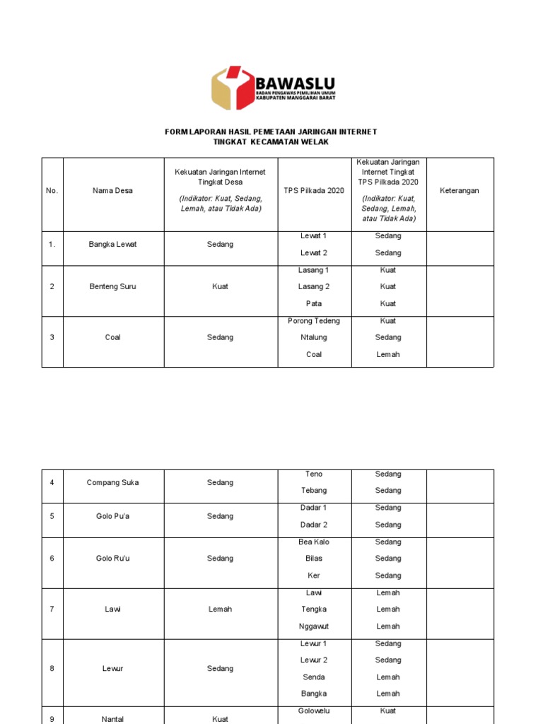 Form Laporan Hasil Pemetaan Jaringan Internet Tingkat Kecamatan | PDF