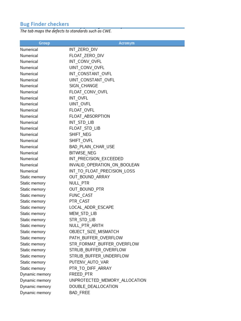 Polyspace R2021a Results List | PDF | Pointer (Computer Programming) | C++