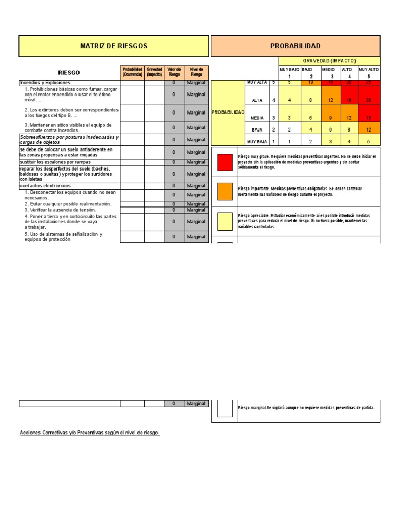 MATRIZ DE RIESGOS Gloriaaa | PDF