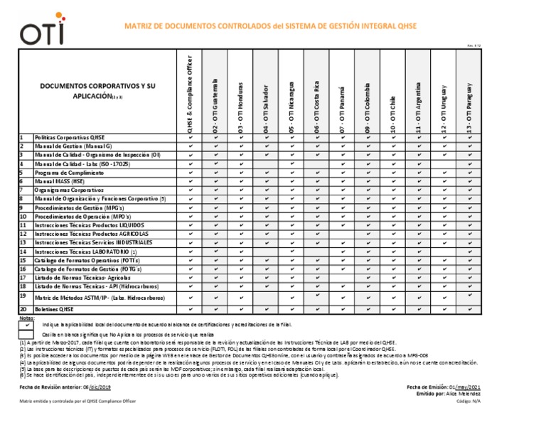 Matriz Control Doctos QHSE Rev72 | PDF | Informática