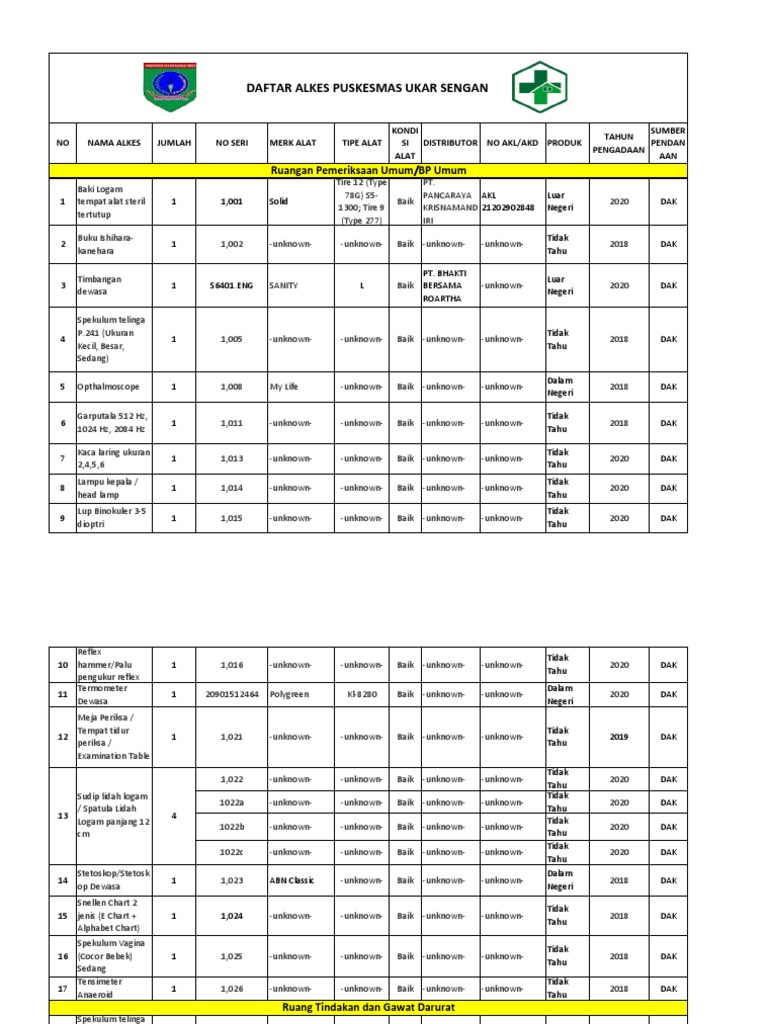 Daftar Alkes PKM Ukar Sengan Manual | PDF