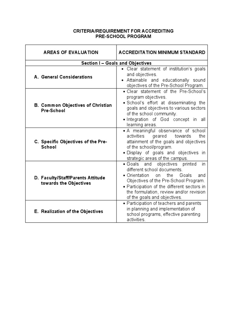Accreditation Standards - Pre School | PDF | Teachers | Curriculum