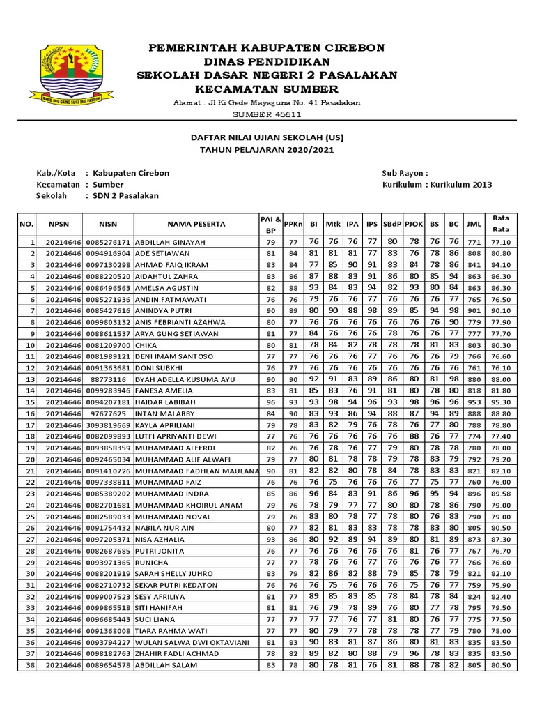 Nilai US SDN 2 Pasalakan 2021 2022 | PDF