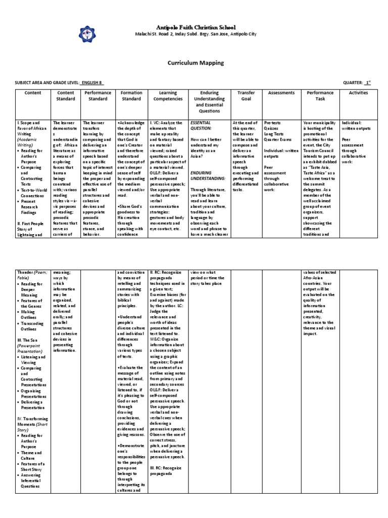 CMAP English 8 | PDF | Persuasion | Learning