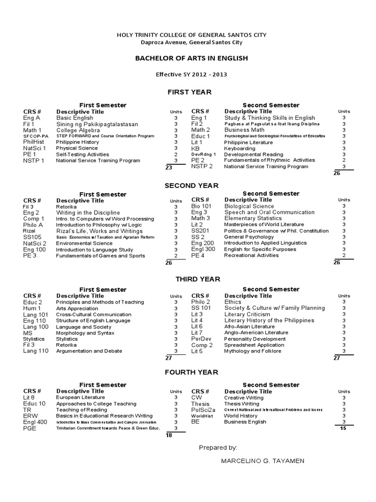 Prospectus - Ab English Final | PDF | Mathematics | Cognitive Science