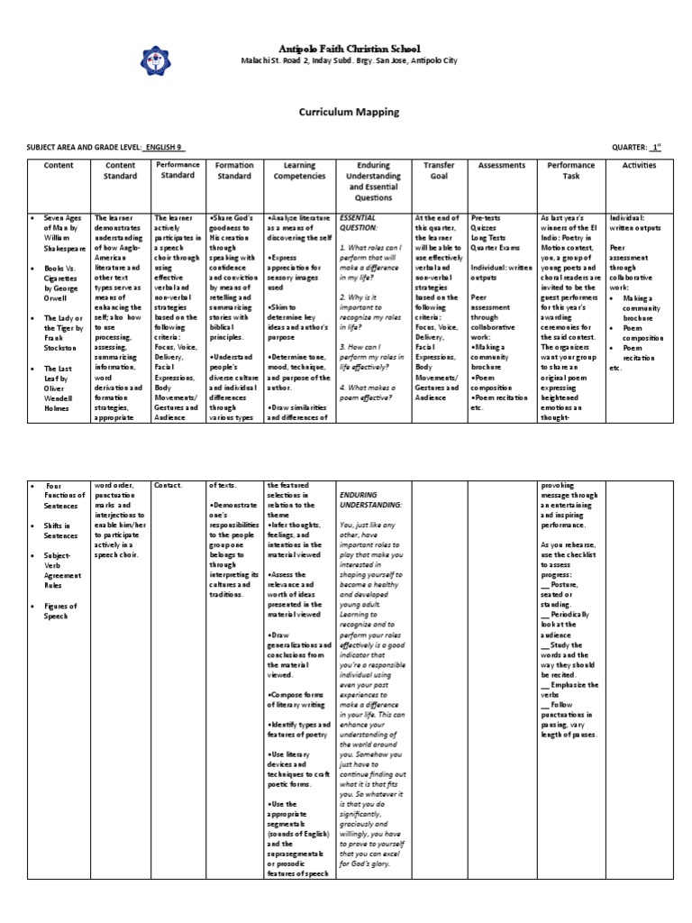 CMAP English 9 | PDF | Nonverbal Communication | Learning