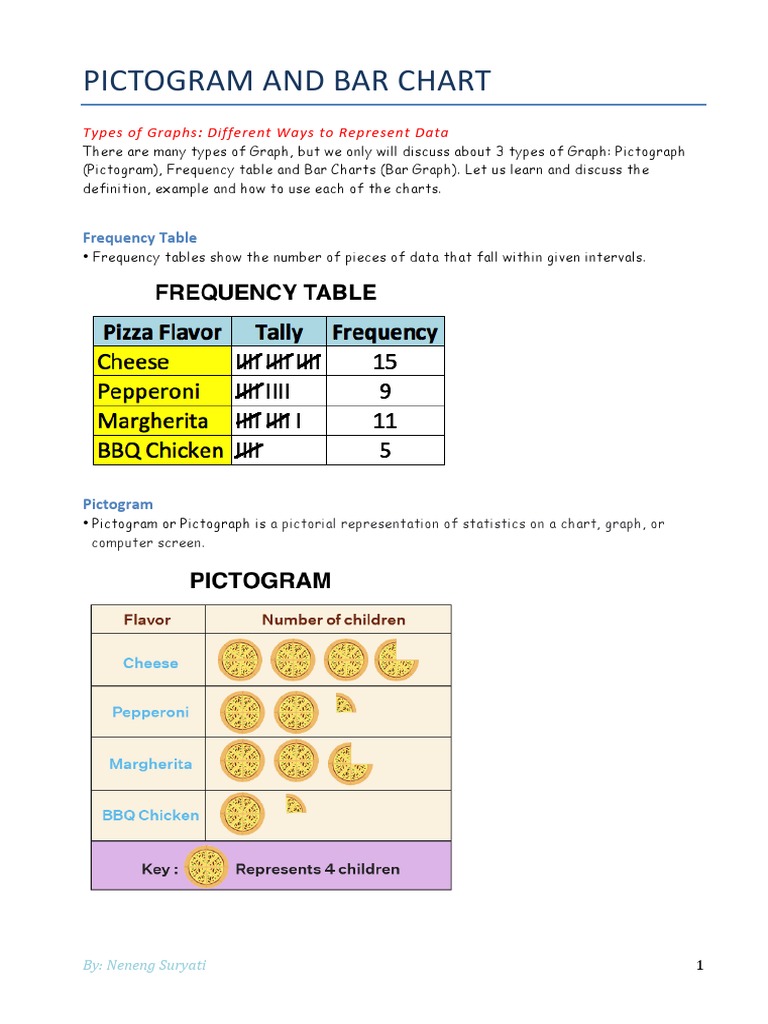Pictogram and Bar Chart Gr.4 | PDF | Chart | Information Science