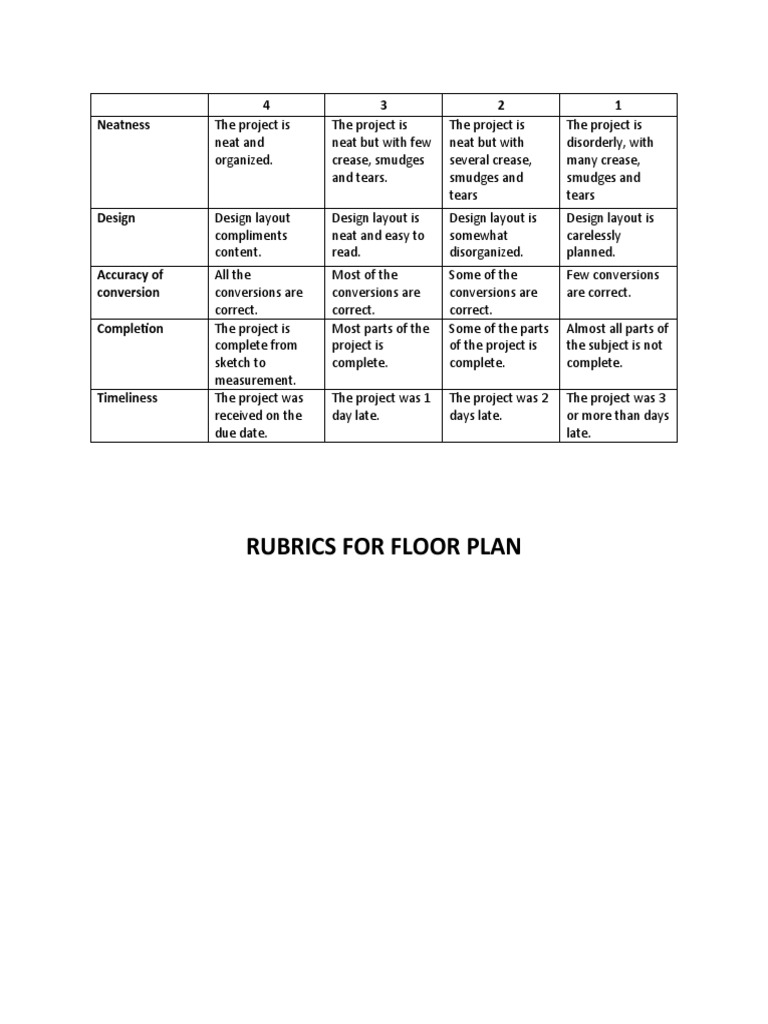 Rubrics - Floor Plan | PDF