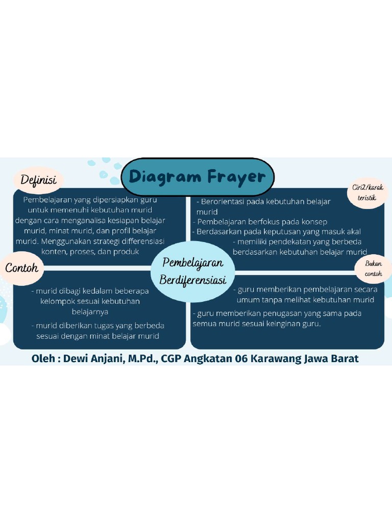 Diagram Frayer | PDF