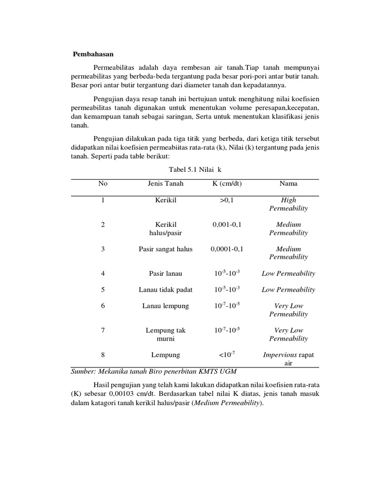 Pembahasan Daya Resap Tanah - D5 | PDF