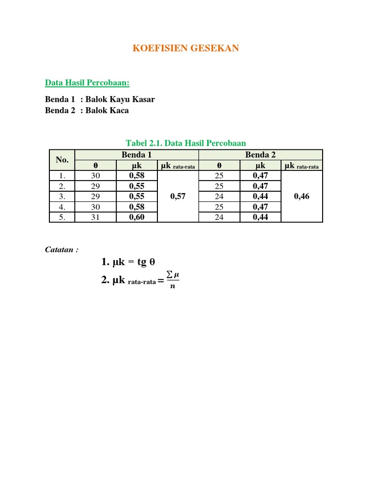 Koefisien Gesekan Percobaan | PDF | Teaching Methods & Materials