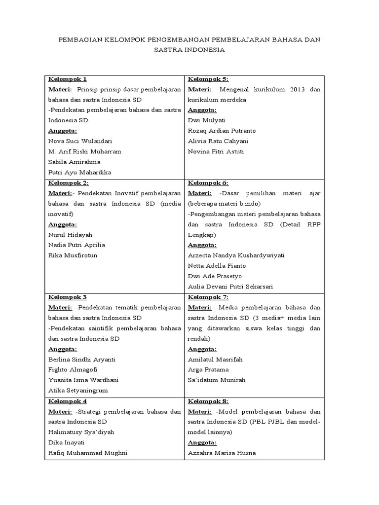 Pembagian Kelompok (Revisi) | PDF