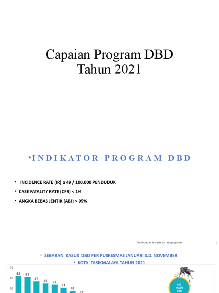 Capaian Program DBD | PDF