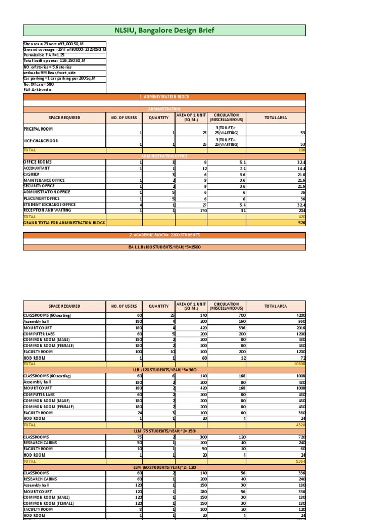 Academic Facilities Master Plan for NLSIU, Bangalore: Space ...