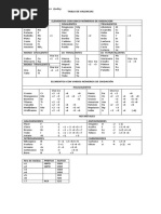 Monovalentes Divalentes Trivalentes: Metales | PDF | Elementos químicos ...