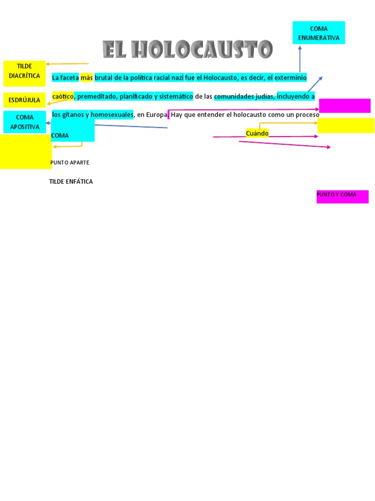El Holocausto | PDF | El Holocausto | Alemania nazi