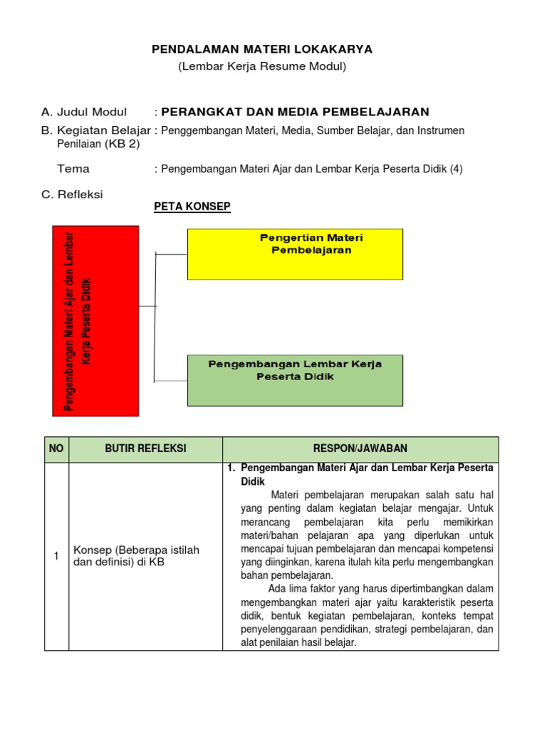 LK - Resume Lokakarya PPG 2022 KB 2 Tema 4 | PDF