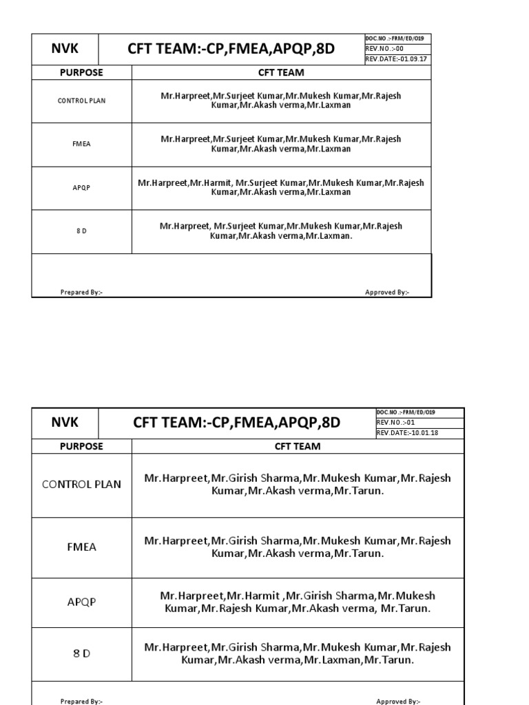 CFT Team | PDF
