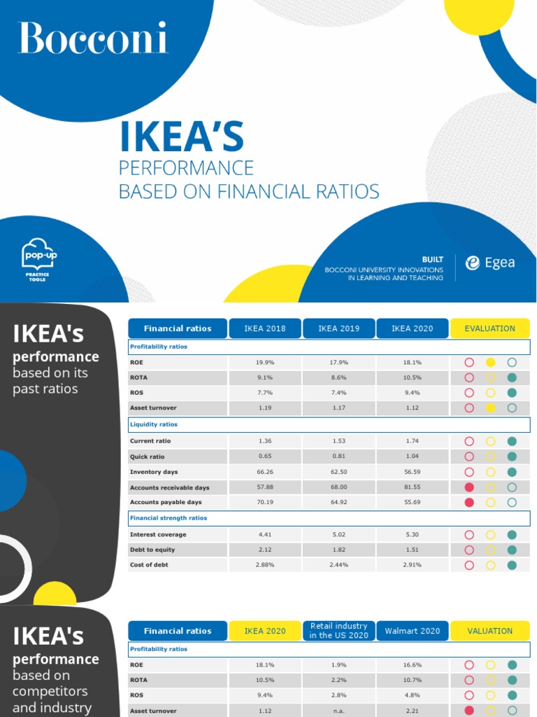 IKEA Financial Performance Analysis 2020 | PDF | Financial Ratio | Debt