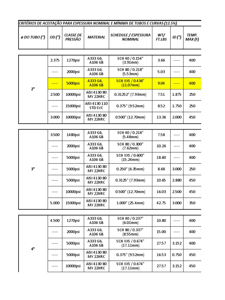 Espessura Mínima NORMA Ansi | PDF