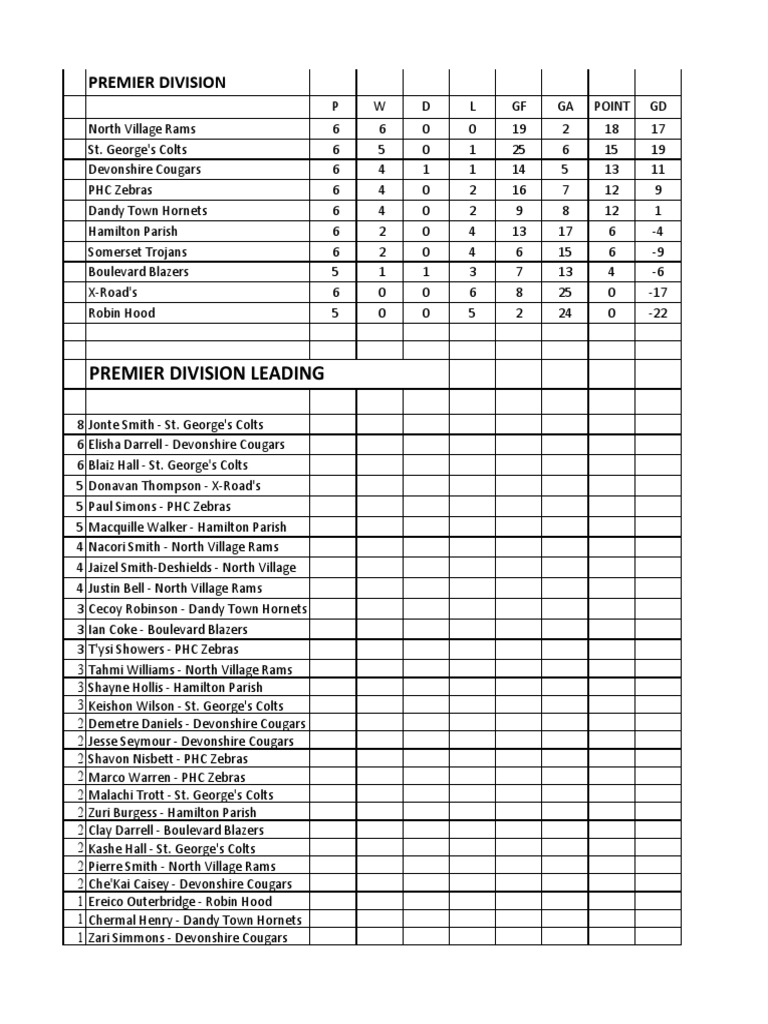 The Full Bermuda Football Association Premier & First Division ...