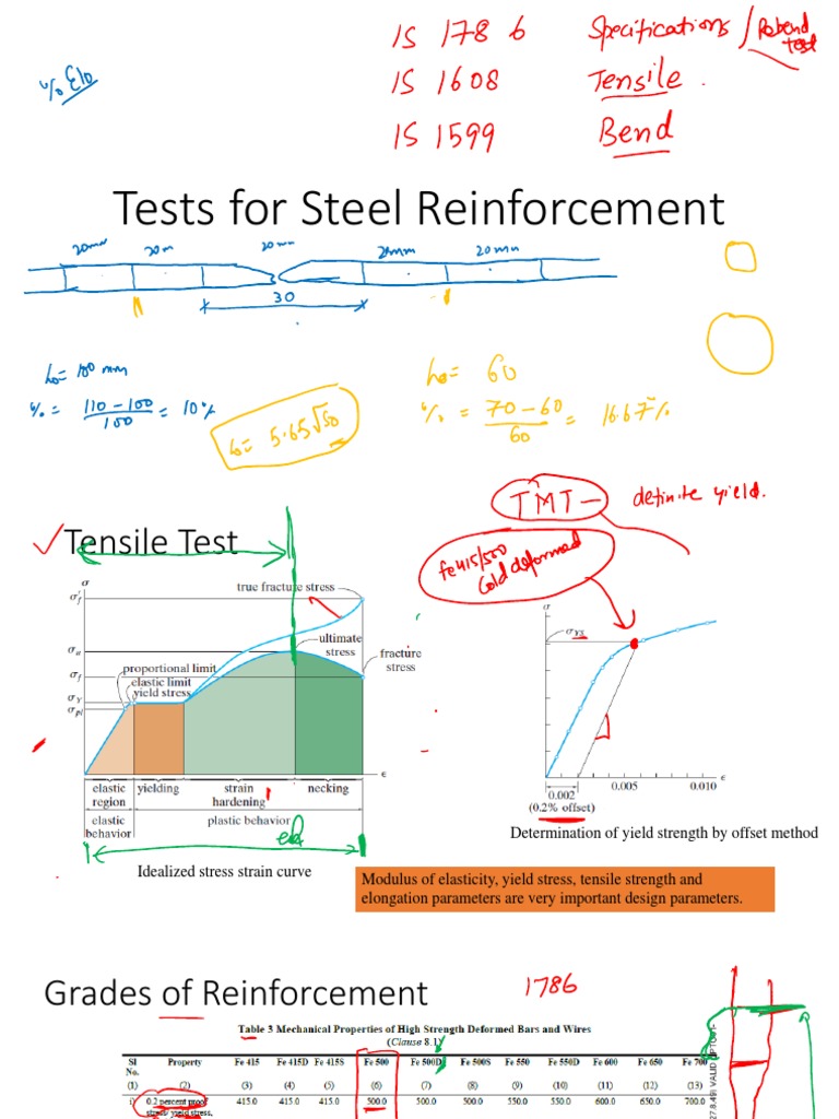 CVP243 Steel Reinforcement | PDF | Strength Of Materials | Deformation (Engineering)