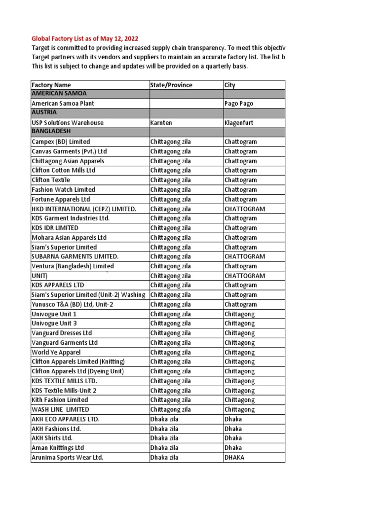 Target - Global Factory List | PDF | Textiles | Dyeing