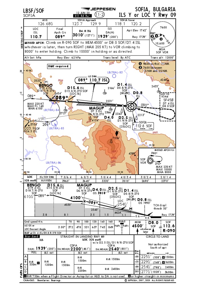 LBSF Ilsy 09 | PDF | Radio | Automation