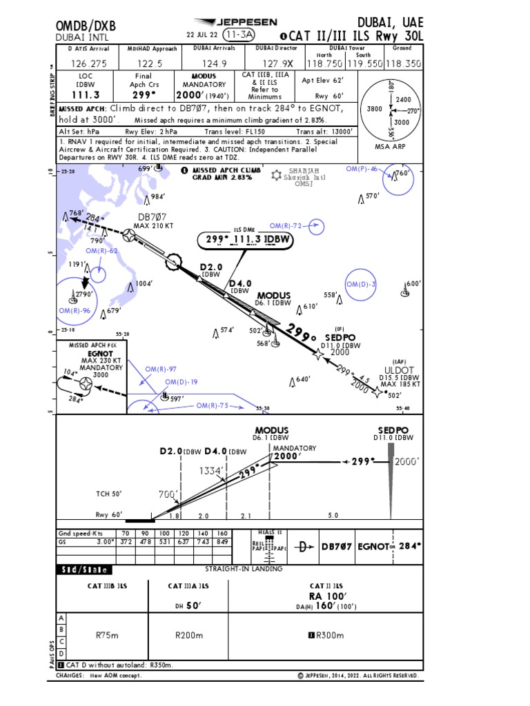 Omdb Ils 30 Rwy30l | PDF | Radio | Tools