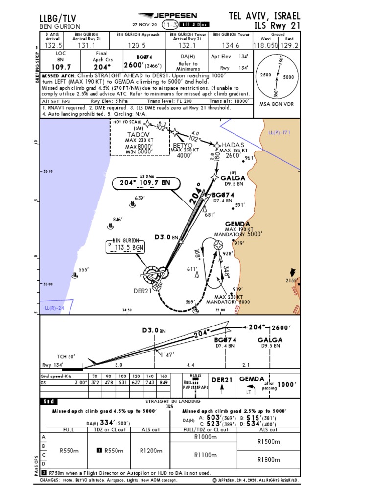 LLBG Rwy 30 Ils | PDF | Air Traffic Control | Aerospace Engineering