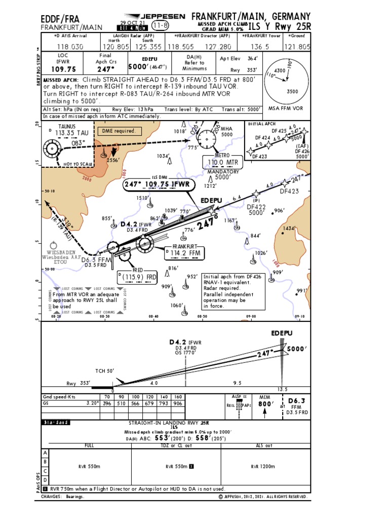 EDDF ILS Y Rwy 25R | PDF | Aerospace | Electronics