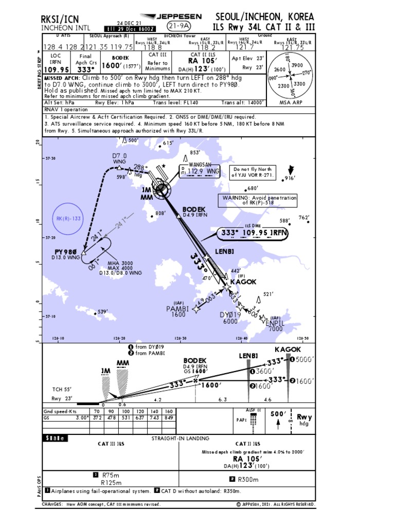 Ils Rwy 34L Cat Ii | Download Free PDF | Avionics | Radio