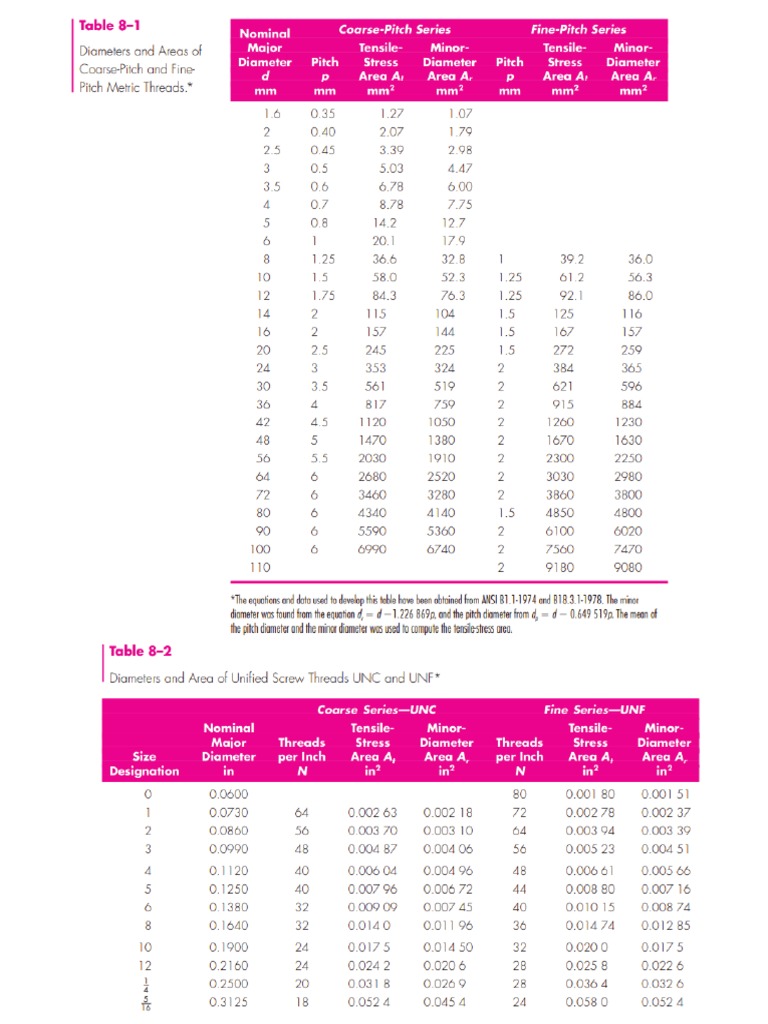 MD Formula Sheet | PDF