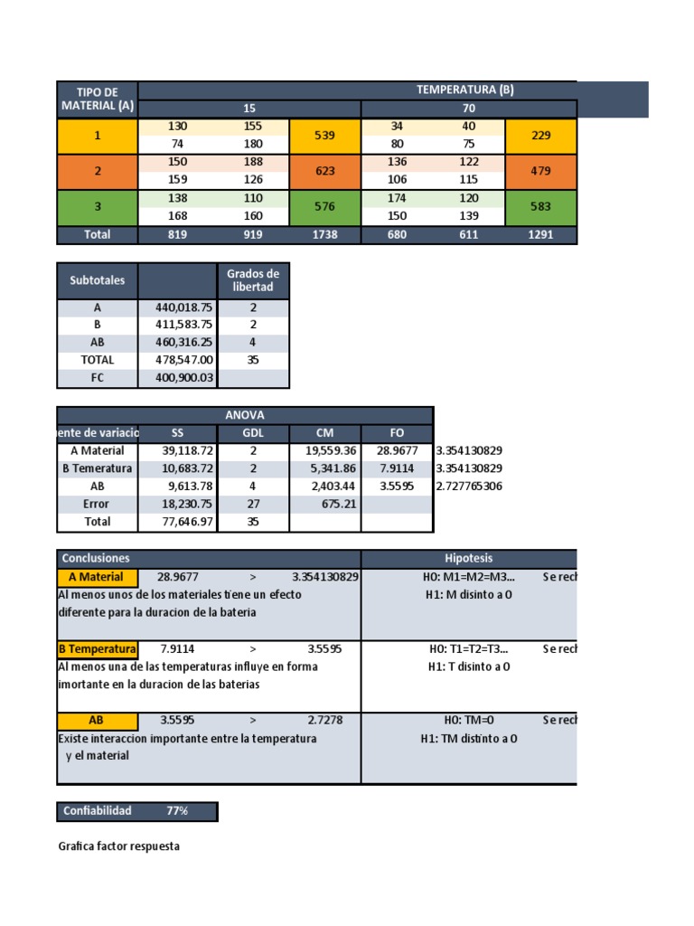 Efecto de Temperatura en Baterías ERDM 181 | PDF