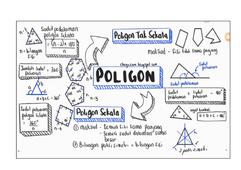 Poligon 2 | PDF