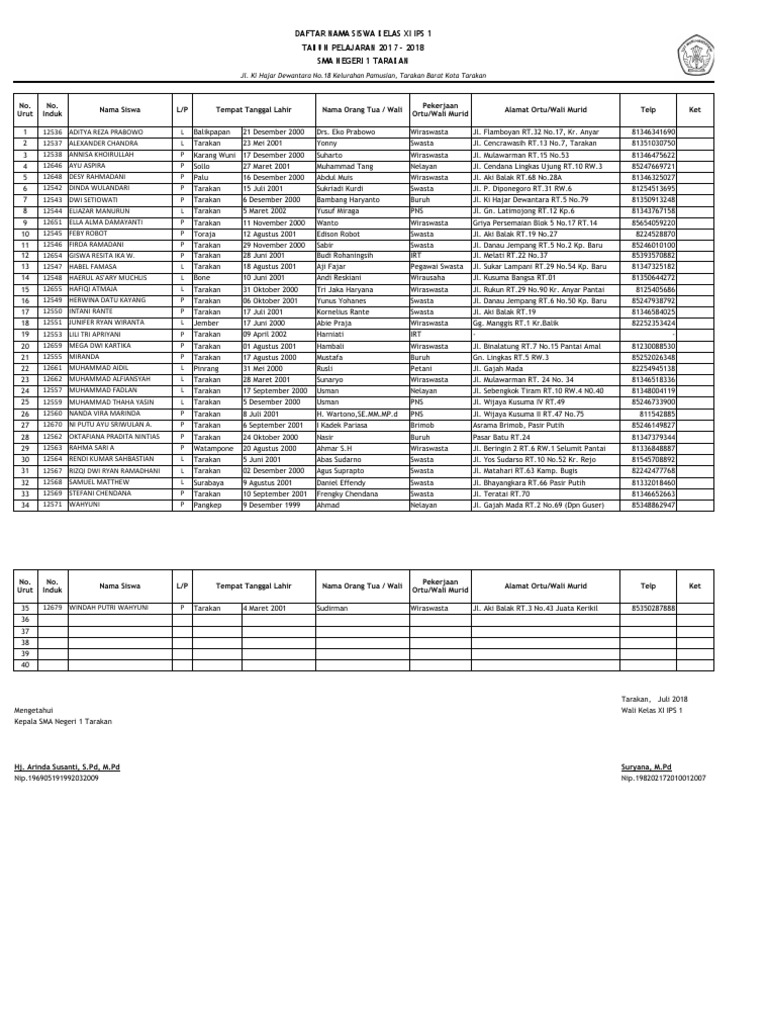 Jadwal Pelajaran Kelas Xi Ips 1 Sma Negeri 1 Tarakan Pdf