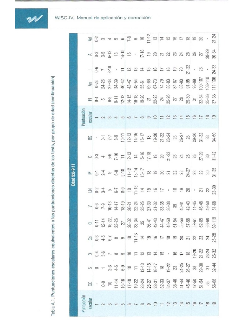 Tablas para Analisis Datos WISC-IV | PDF
