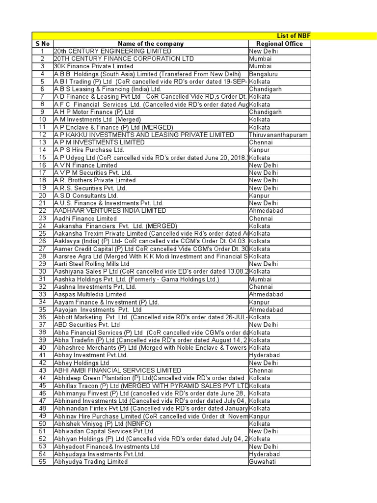 List of Nbfcs Whose Certificate of Registration (Cor) Has Been ...