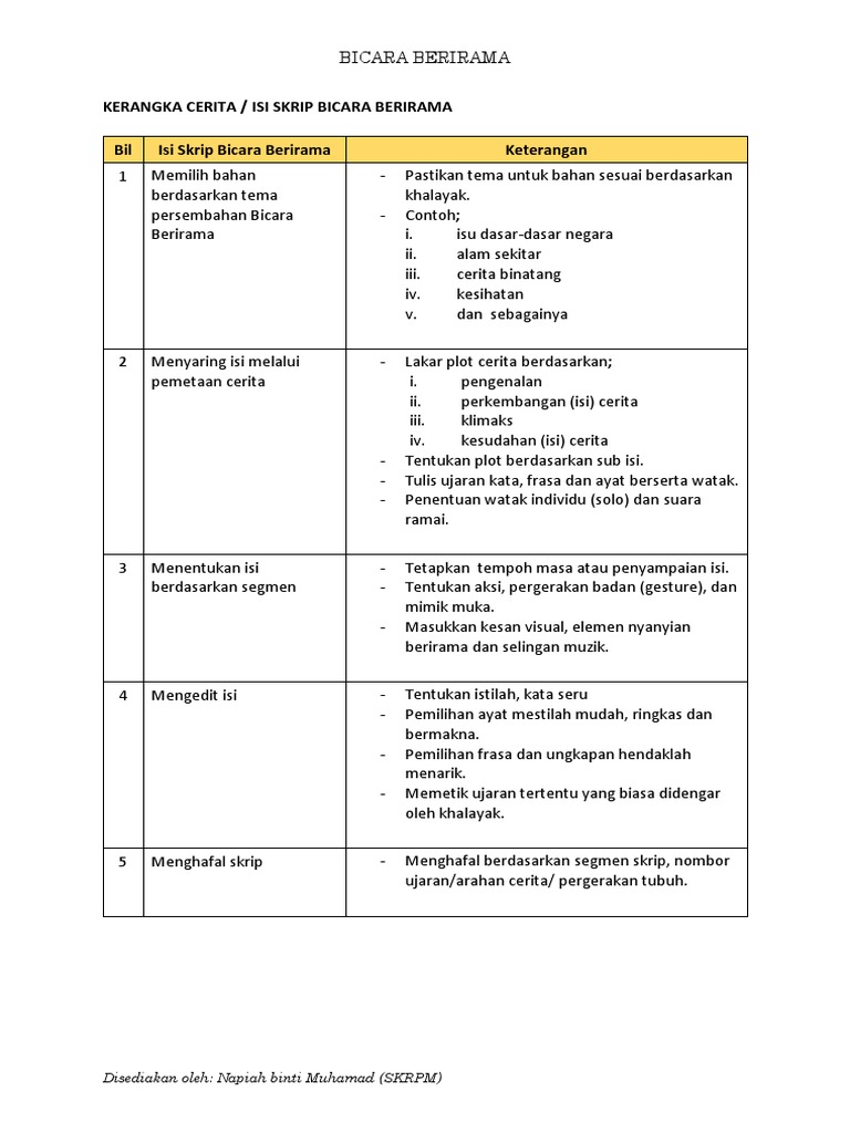 Panduan Penulisan Skrip Berirama | PDF