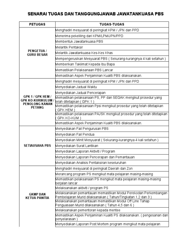 Senarai Tugas Dan Tanggungjawab Jawatankuasa PBS 1 | PDF