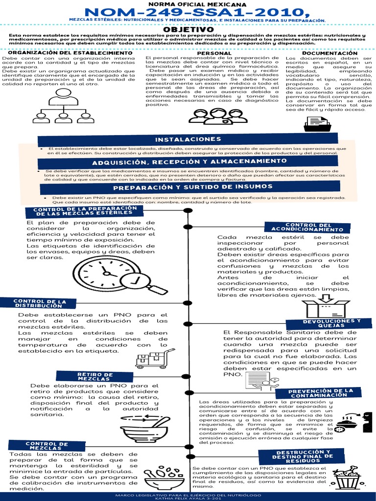Normas para Mezclas Estériles | PDF | Farmacia | Cuidado de la salud