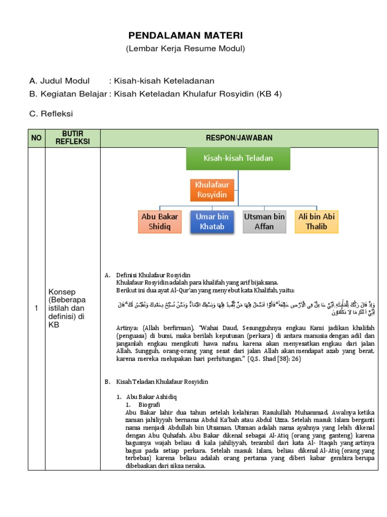 LK - RESUME KB 4 Khulafaur Rosyidin - Compressed | PDF