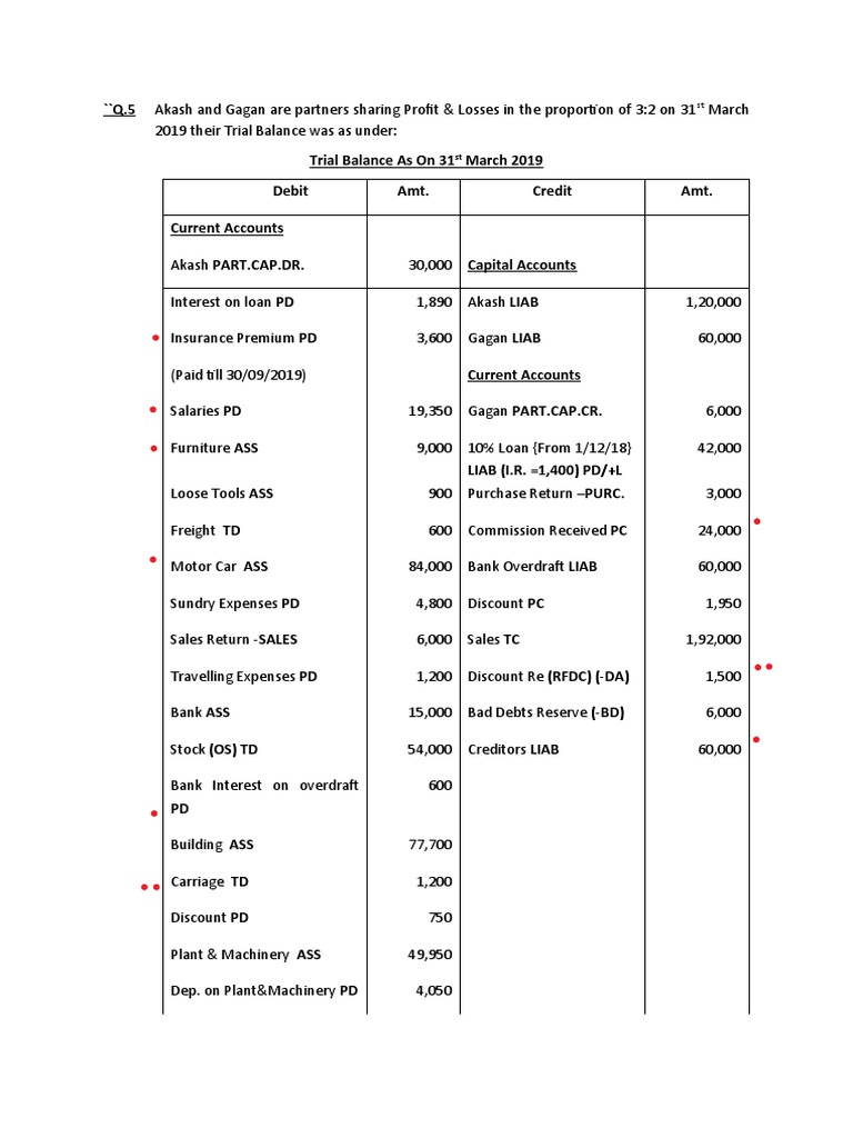 Q5 Partnership Final Accs Questions | PDF | Debits And Credits ...