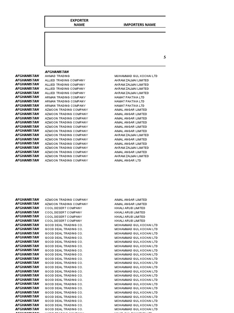 Export Data Rice Real Data | PDF | Foods | Staple Foods Export Data Rice Real Data | PDF | Foods | Staple Foods