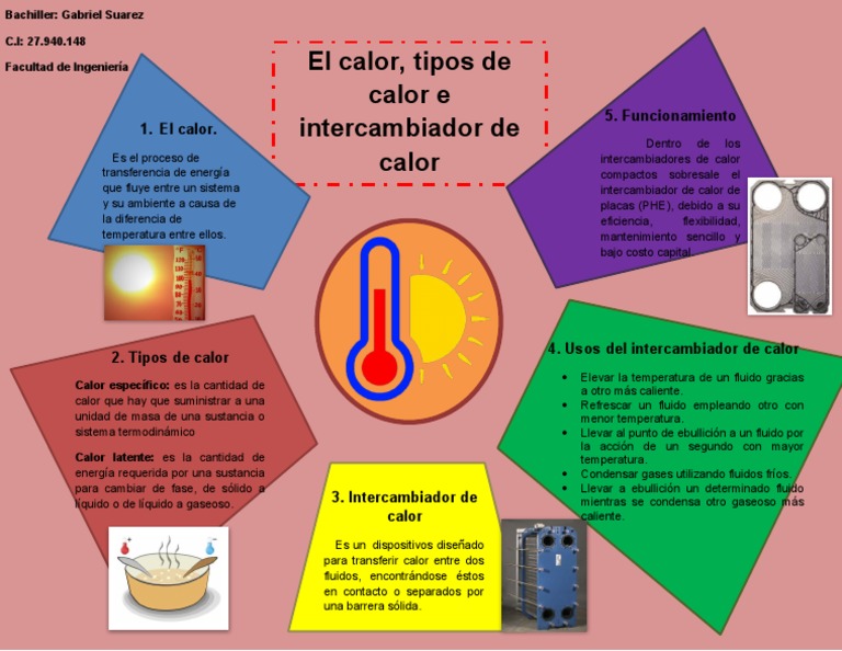 Infografia | PDF | Calor | Temperatura
