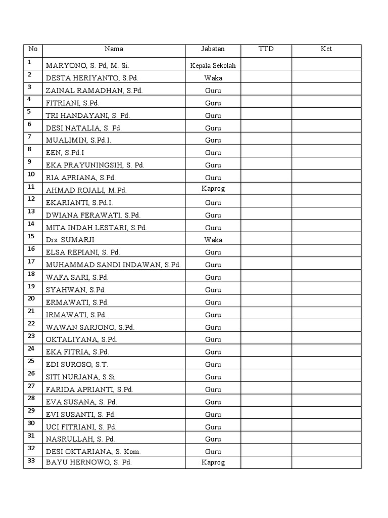 Nama Nama Guru | PDF