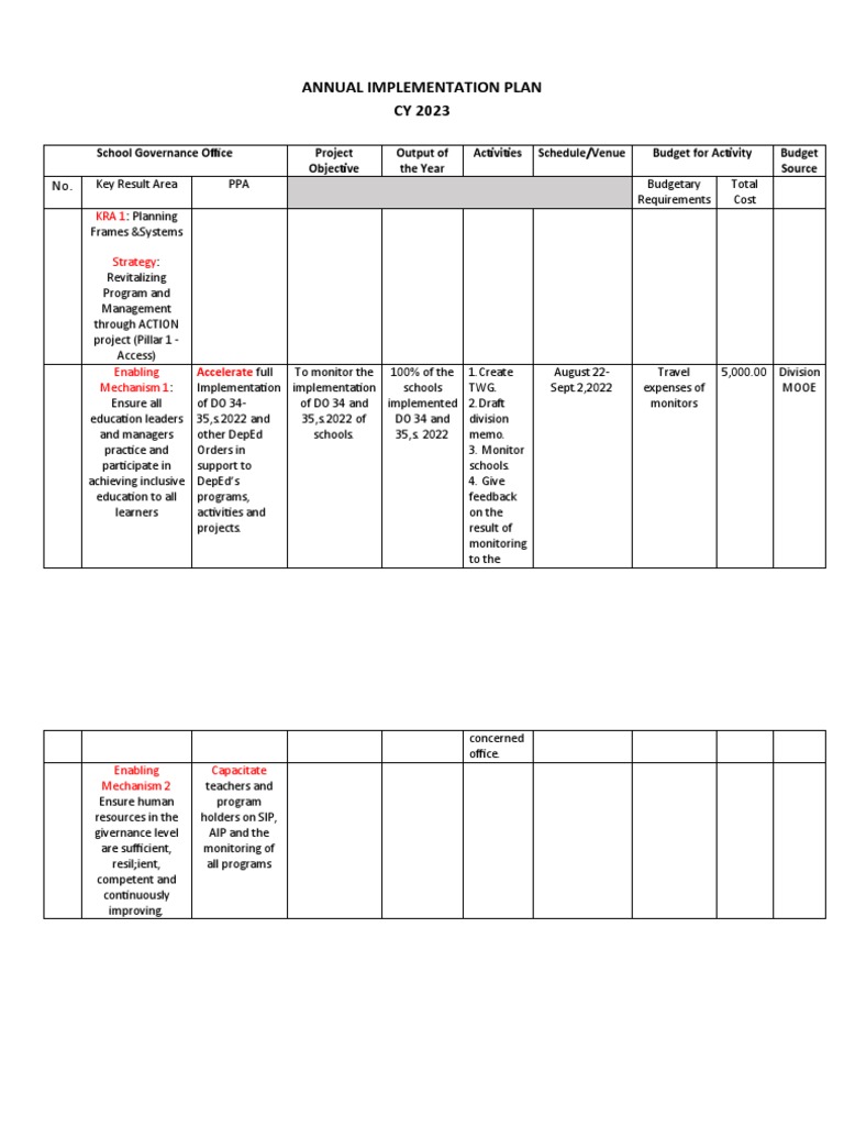 AIP and SIP Implementation Plan 2023 | PDF