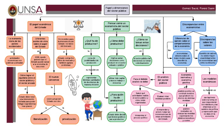 Mapa Conceptual - G | PDF | Estado (política) | Mercado (economía)