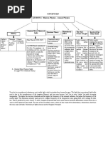 Mechanical Engineering Flowchart | PDF | Course Credit | Mathematics